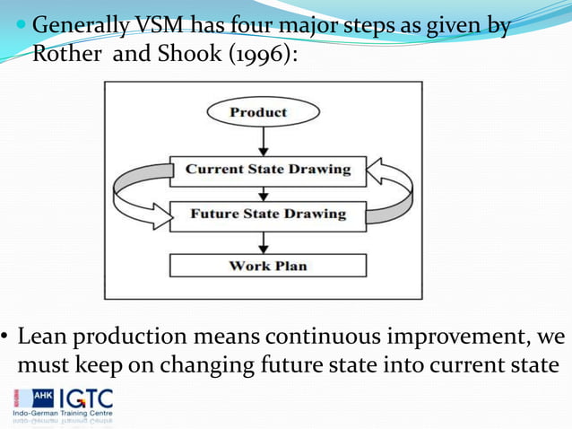 Value Stream Mapping (VSM) | PPTX | Manufacturing Industry | Industries
