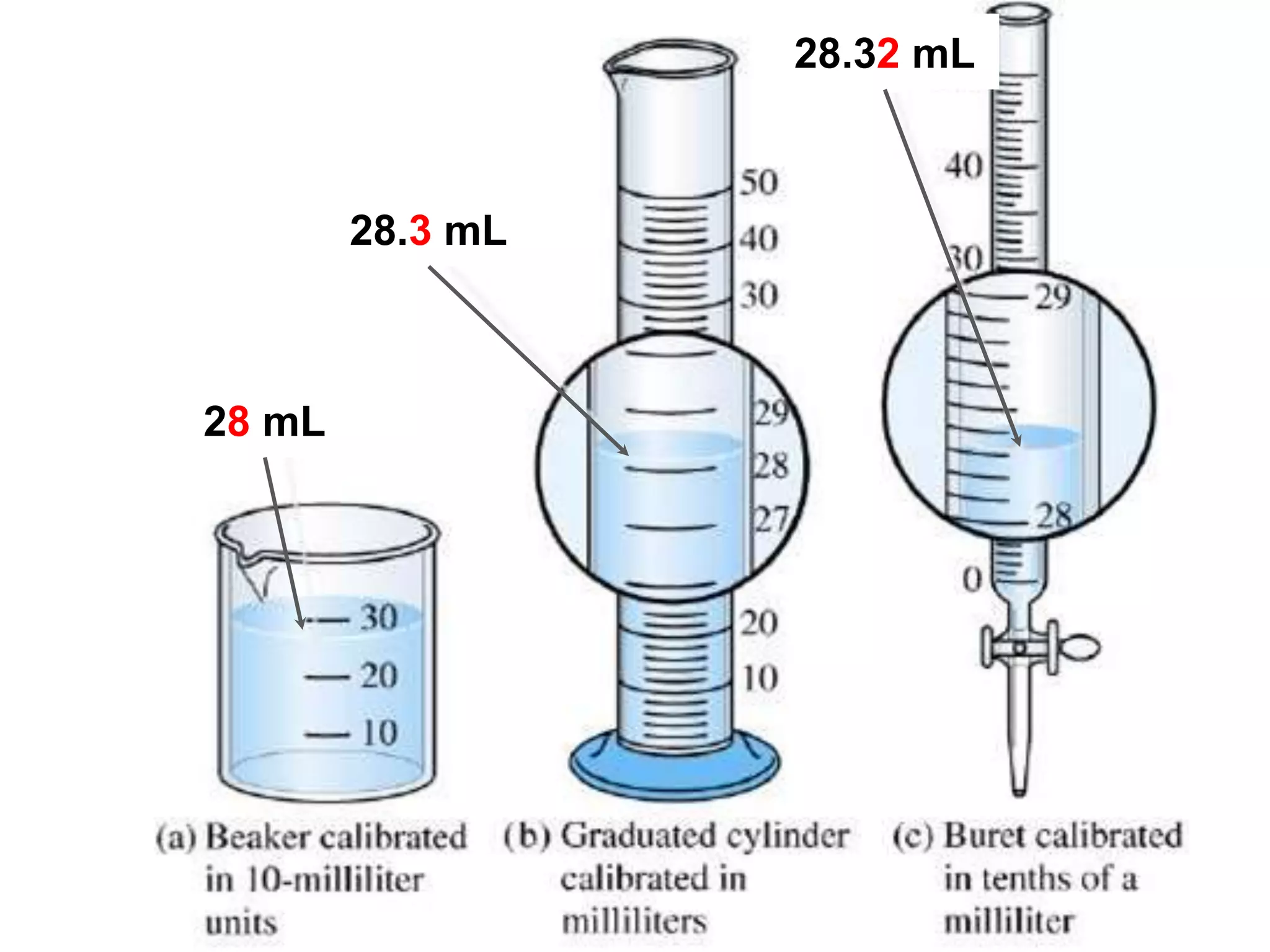 Tutorial - Significant figures | PPTX
