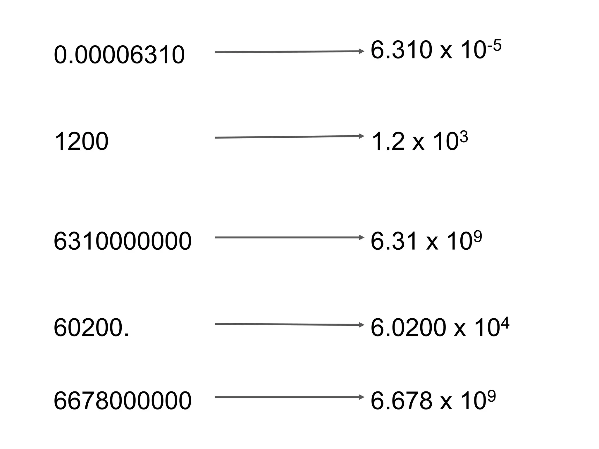 Tutorial - Significant figures | PPTX