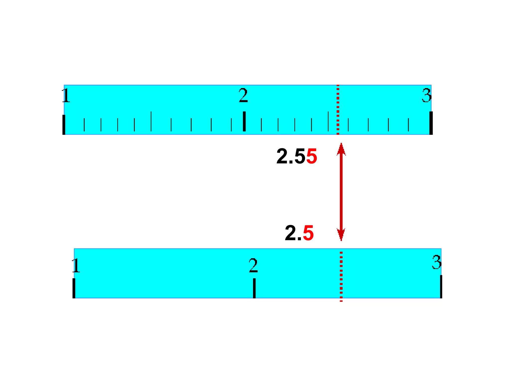 Tutorial - Significant figures | PPTX