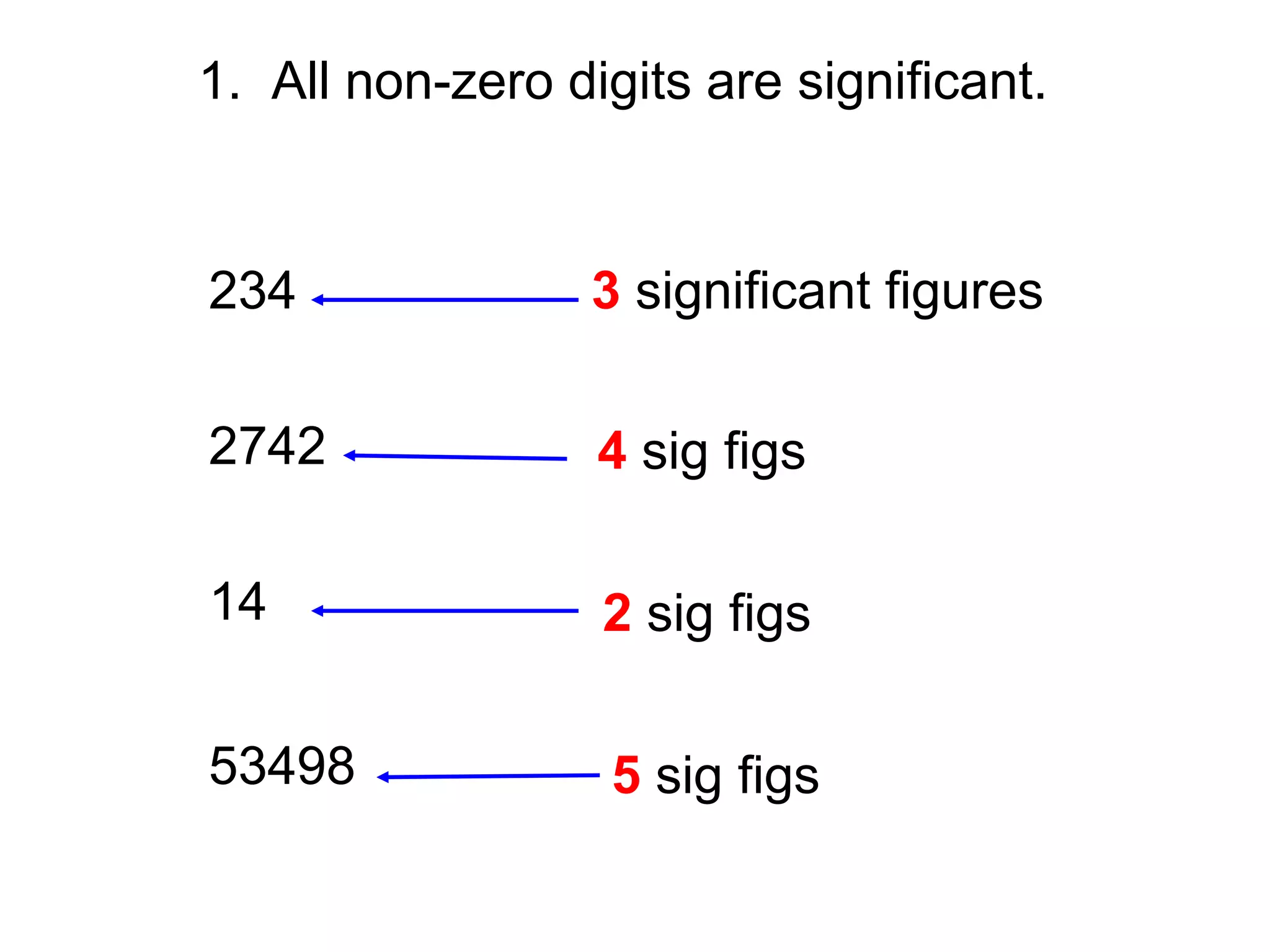 Tutorial - Significant figures | PPTX
