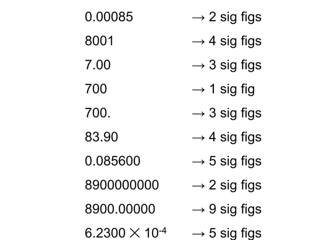 Tutorial - Significant figures | PPTX