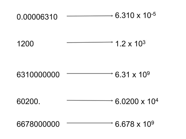 Tutorial - Significant figures | PPTX