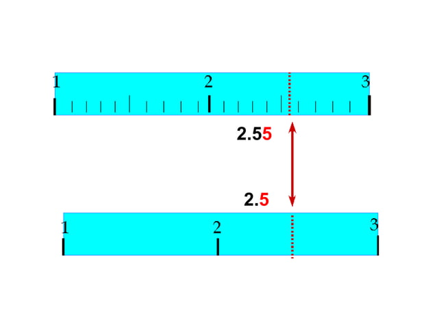 Tutorial - Significant figures | PPTX