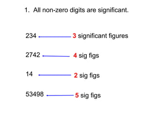 Tutorial - Significant figures | PPTX