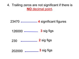 Tutorial - Significant figures | PPTX