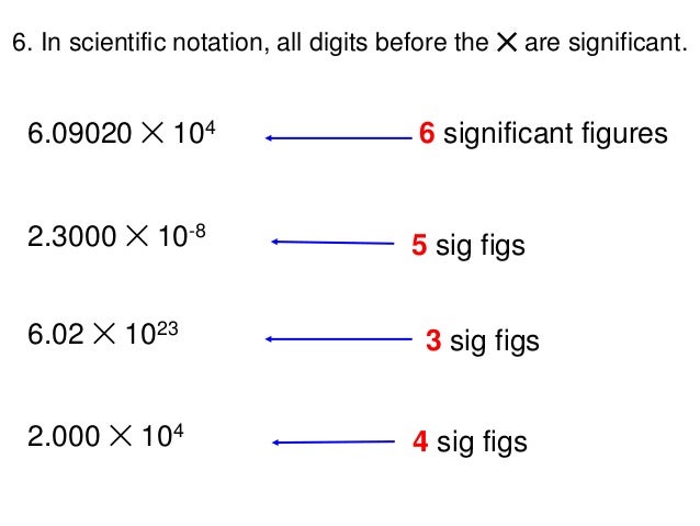 Tutorial - Significant figures
