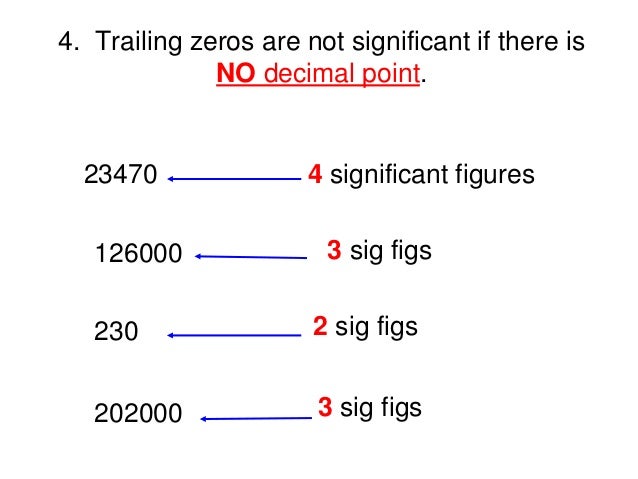 Tutorial - Significant figures