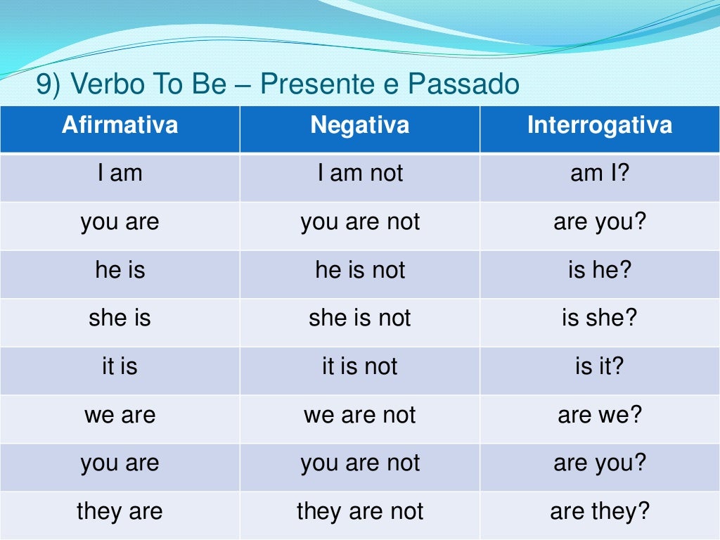 Verbo To Be No Passado Negativo - FDPLEARN