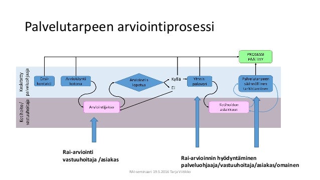 RAI-erityisasiantuntijan rooli palvelutarpeen arviointien edistämises…