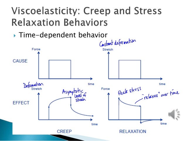 9 Viscoelasticity and biological tissues