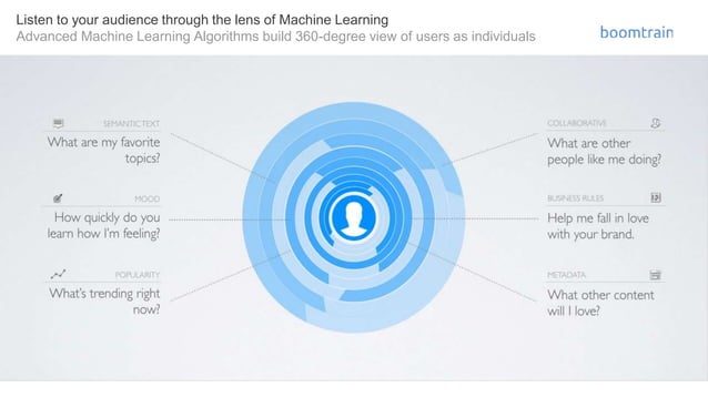 Boomtrain deck | PPT