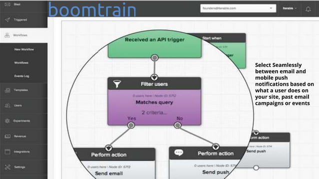 Boomtrain deck | PPT
