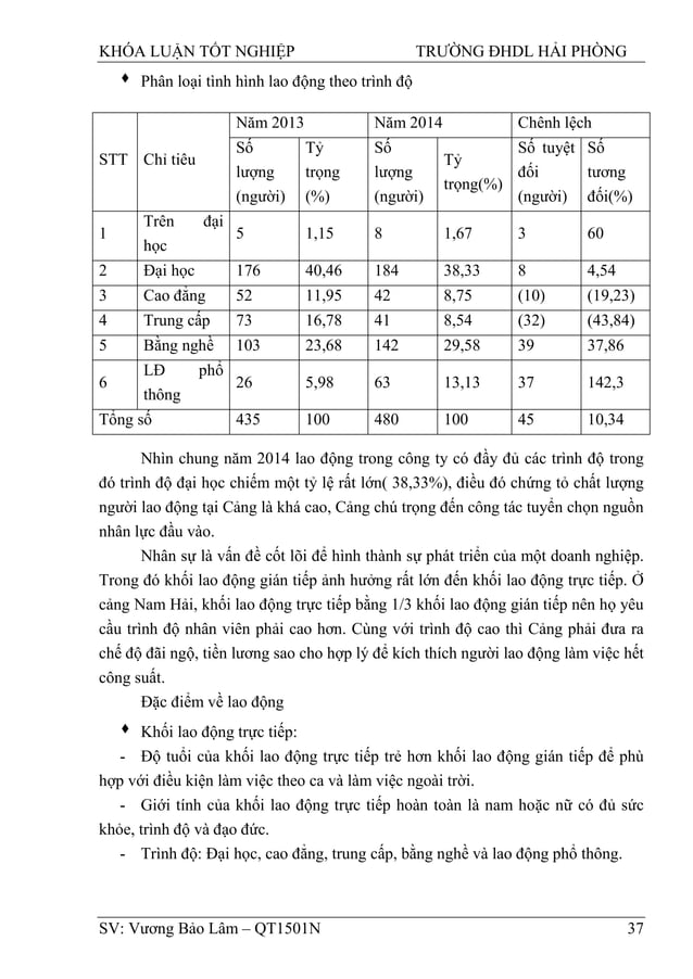 Luận văn: Hoạch định chiến lược tại công ty cảng Nam Hải, HAY | PDF