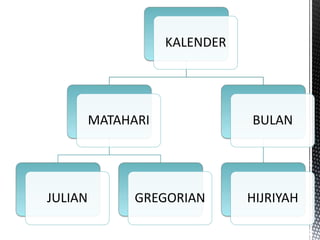 Astronomi waktu dan kalender | PPTX