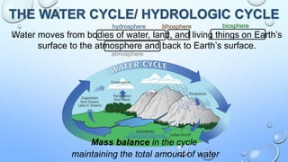9 water resources | PPTX