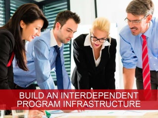 9 Ways to Keep Your Wellness Program Strong | PPT