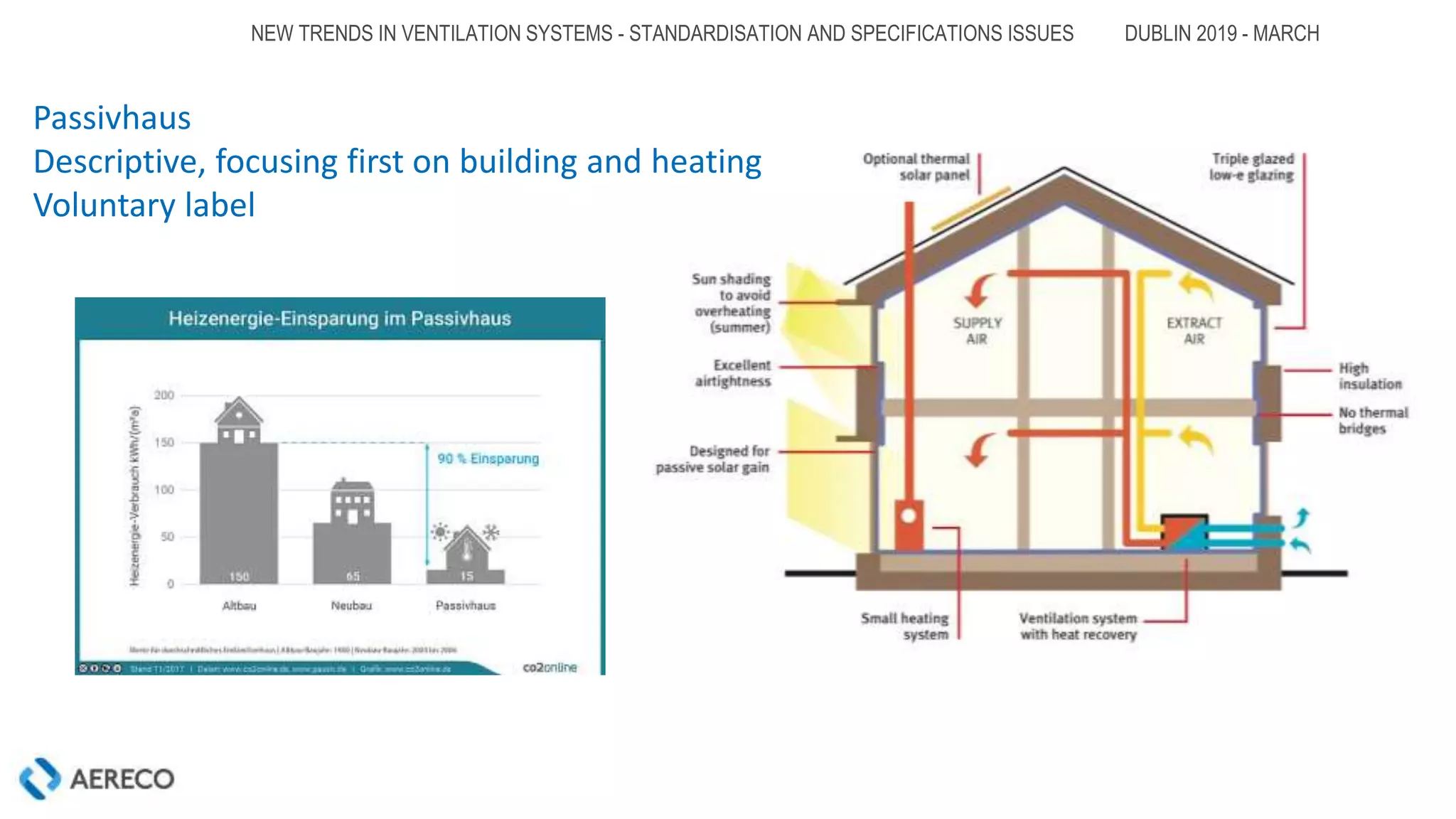 Quality ventilation is key to achieving healthy buildings introduction ...