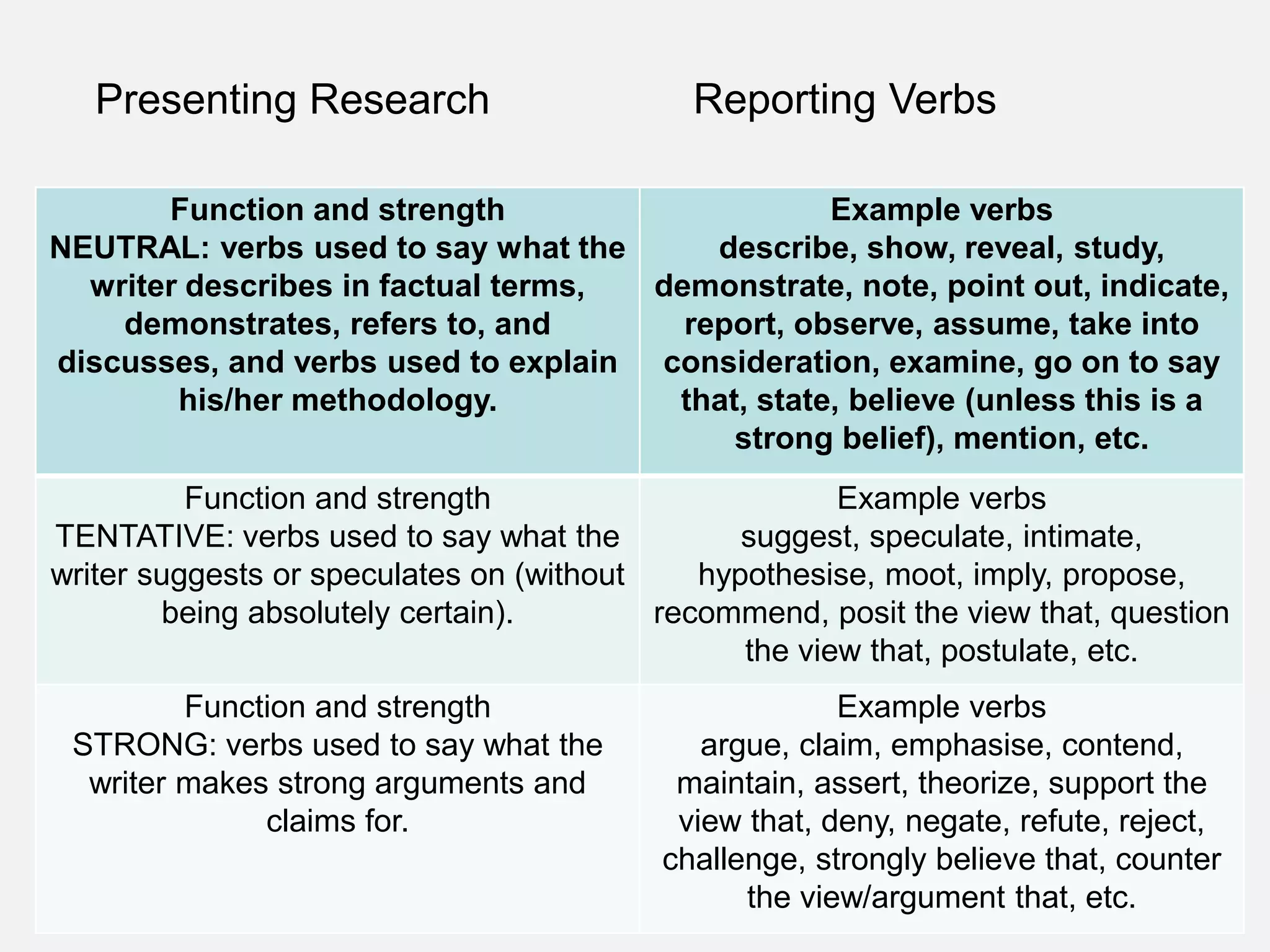 (9)what is academic writing ljmu jhm | PPTX