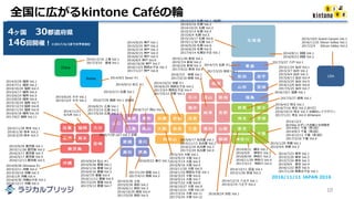 Let's enjoy kintone together！ | PPT