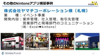 Let's enjoy kintone together！ | PPT