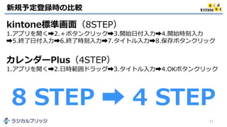 Let's enjoy kintone together！ | PPT