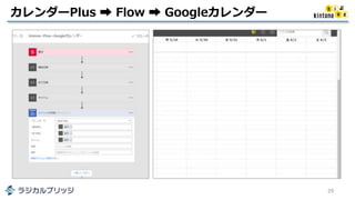 Let's enjoy kintone together！ | PPT