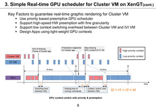 XPDS16: Consideration of Real Time GPU Scheduling of XenGT in Automotive Embedded System ...