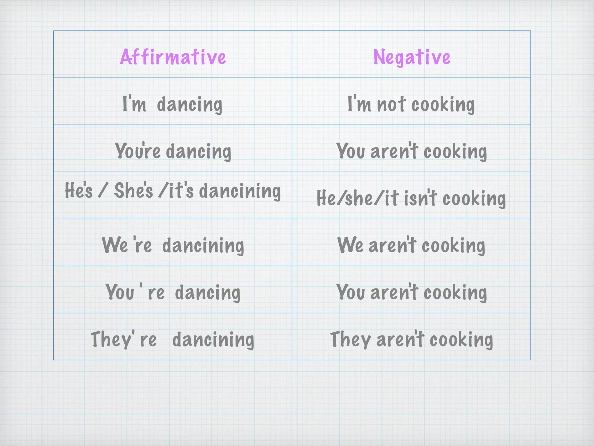 Preference verbs + ing | PPT