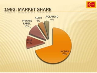 Kodak strategic management | PPT | Free Download