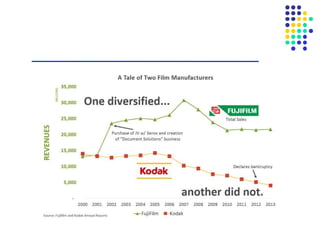 Kodak strategic management | PPT