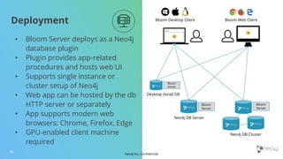 Illustrate the value in your connected data using Neo4j Bloom | PPT