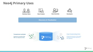 Illustrate the value in your connected data using Neo4j Bloom | PPT