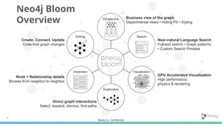 Illustrate the value in your connected data using Neo4j Bloom | PPT