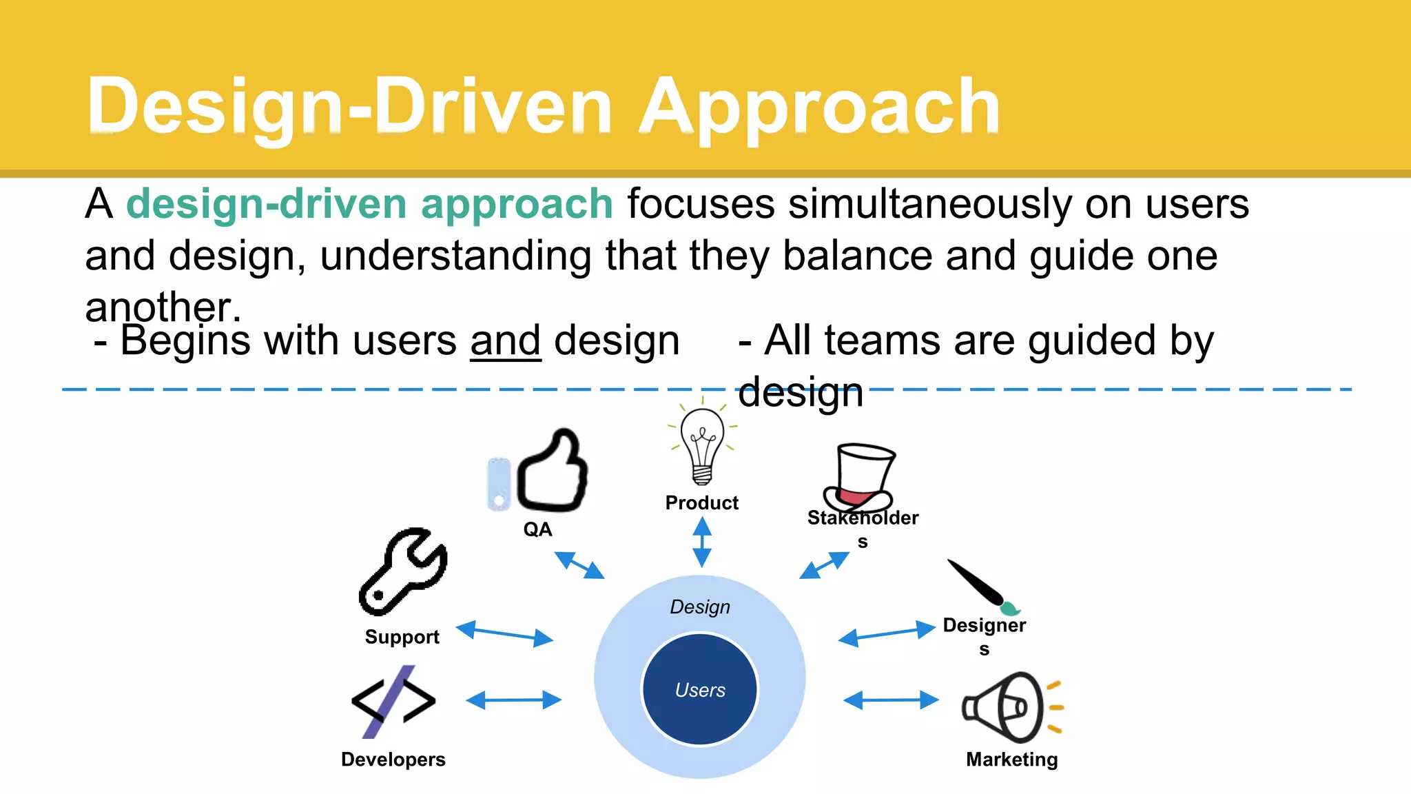 No one team should have all that power: Understanding who owns design ...