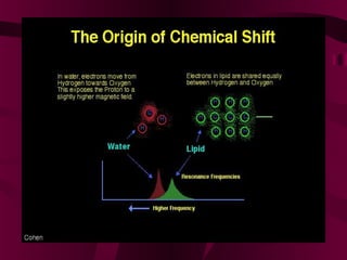 055 mri applications in cardiovascular medicine | PPT