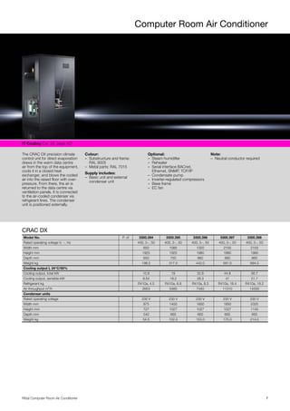 Crac precision climate_control_units_for_data_centres | PDF