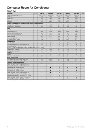 Crac precision climate_control_units_for_data_centres | PDF
