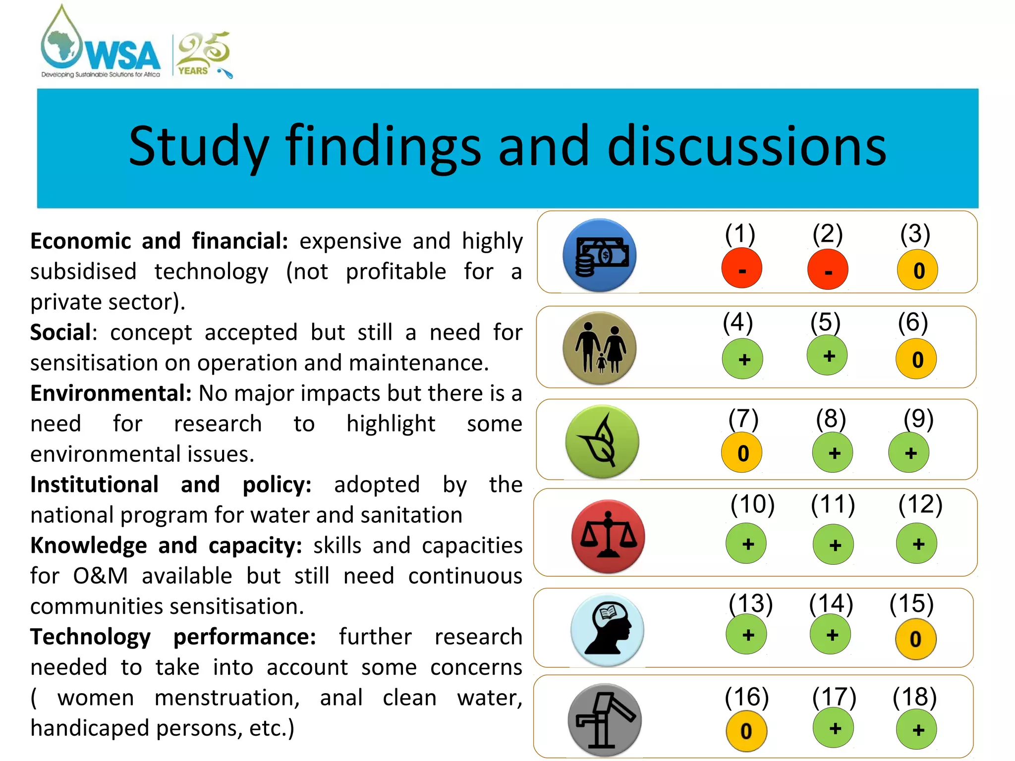 Using the Technology Applicability Framework (TAF) tool for Urine Dry ...