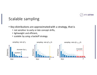 Handling Data Skew Adaptively In Spark Using Dynamic Repartitioning | PDF