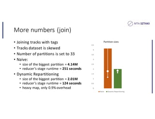 Handling Data Skew Adaptively In Spark Using Dynamic Repartitioning | PDF
