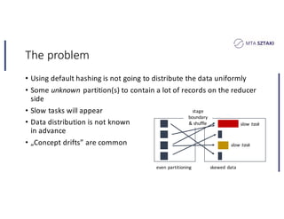 Handling Data Skew Adaptively In Spark Using Dynamic Repartitioning | PDF