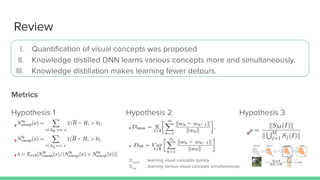 Explaining Knowledge Distillation By Quantifying the Knowledge | PDF