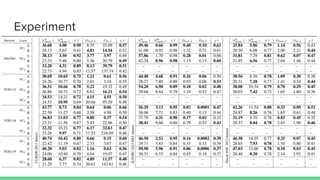 Explaining Knowledge Distillation By Quantifying the Knowledge | PDF