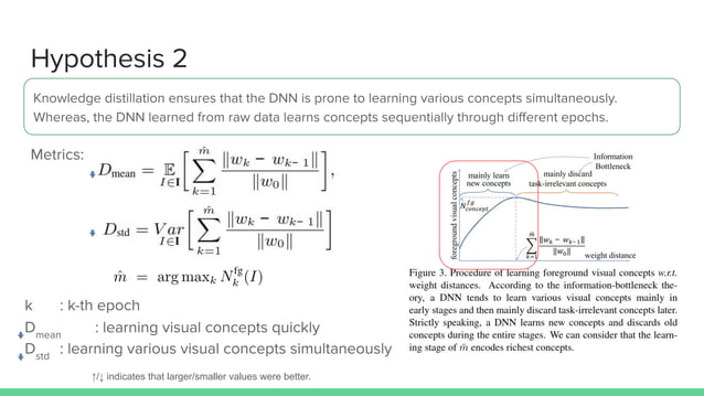 Explaining Knowledge Distillation By Quantifying the Knowledge | PDF