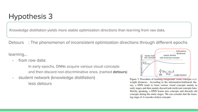 Explaining Knowledge Distillation By Quantifying the Knowledge | PDF