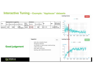 Apache Spark Based Hyper-Parameter Selection and Adaptive Model Tuning for Deep Neural Networks ...