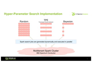 Apache Spark Based Hyper-Parameter Selection and Adaptive Model Tuning for Deep Neural Networks ...