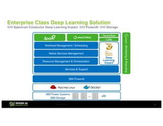 Apache Spark Based Hyper-Parameter Selection and Adaptive Model Tuning for Deep Neural Networks ...