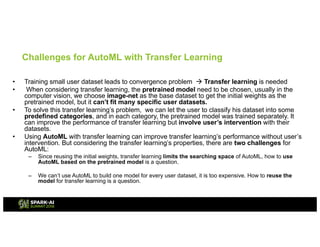 Apache Spark Based Hyper-Parameter Selection and Adaptive Model Tuning for Deep Neural Networks ...